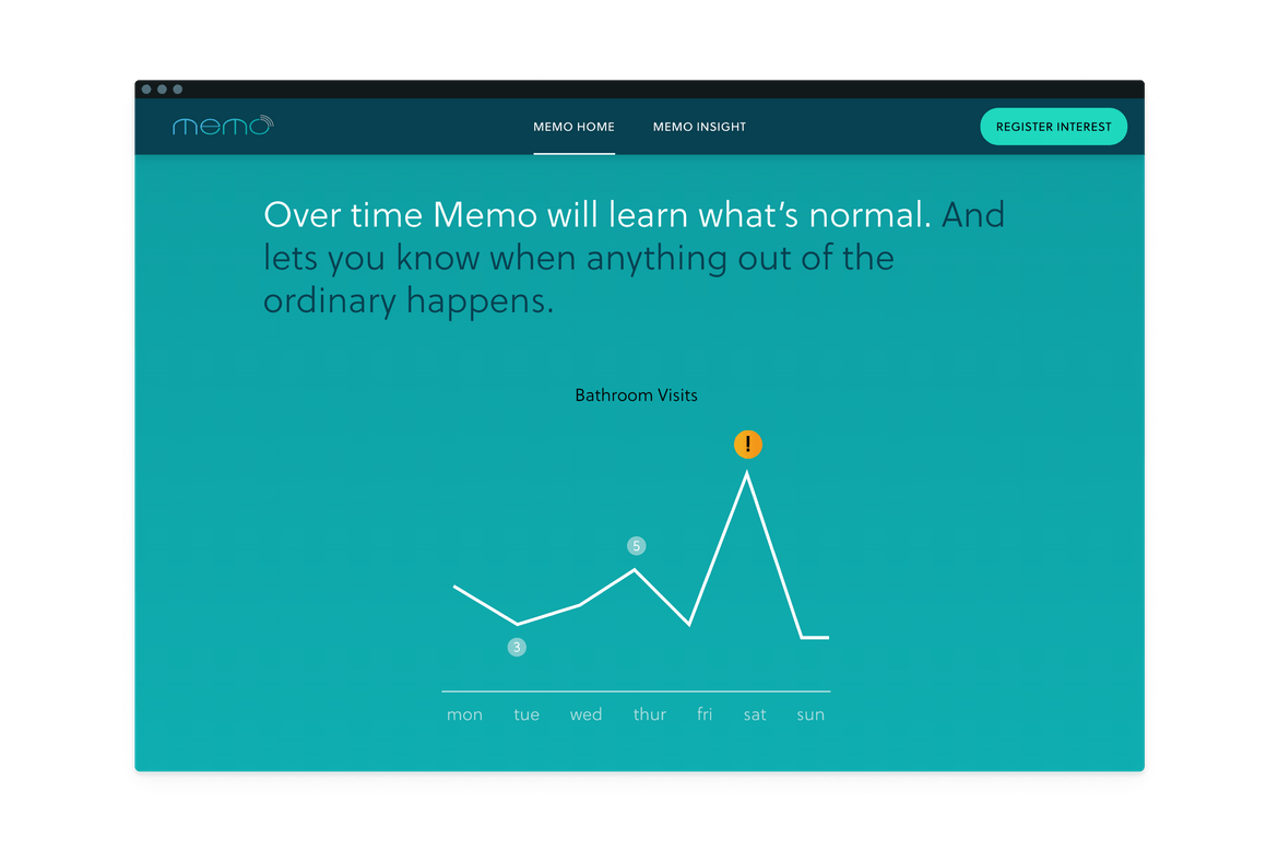 Memo / Dale Stillman