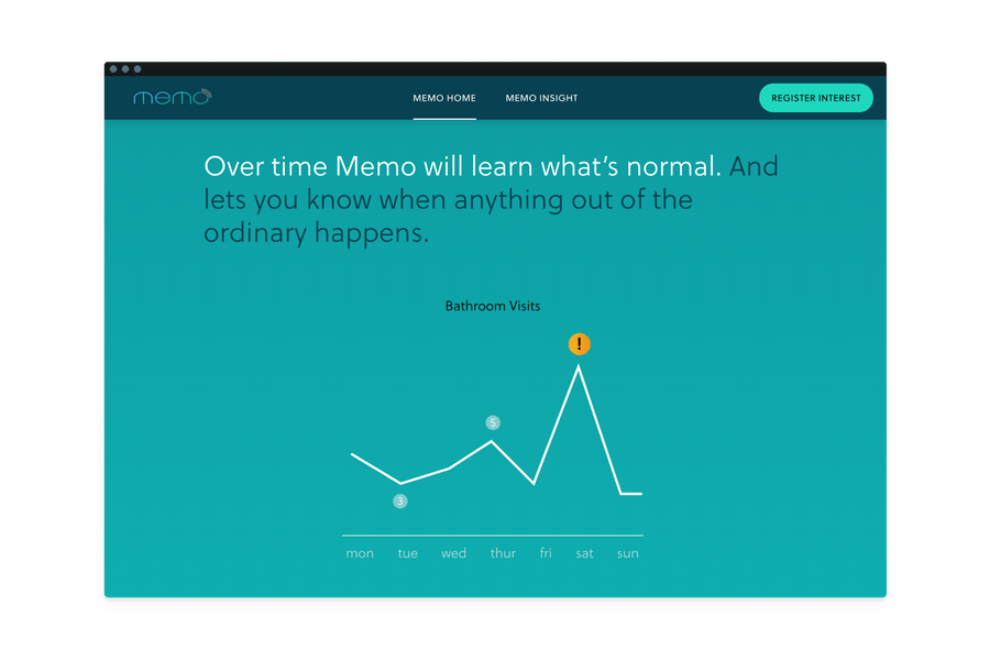 Memo / Dale Stillman