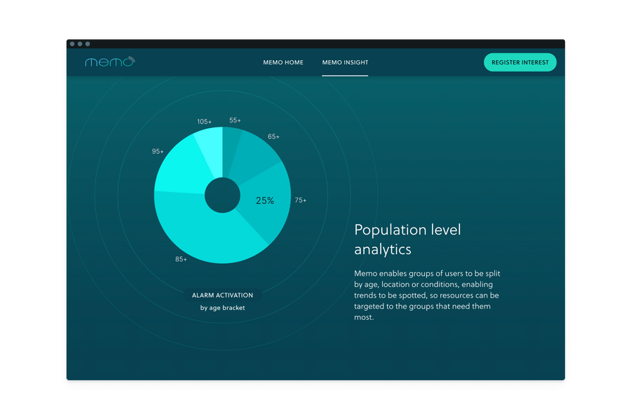 Memo / Dale Stillman